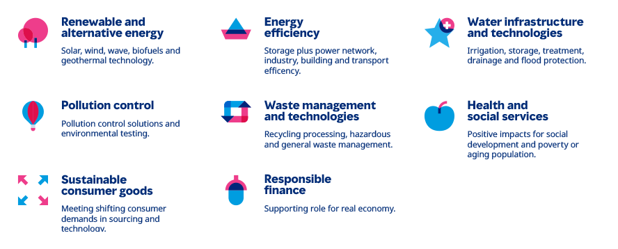 Sustainable Investment Policy | Mercer