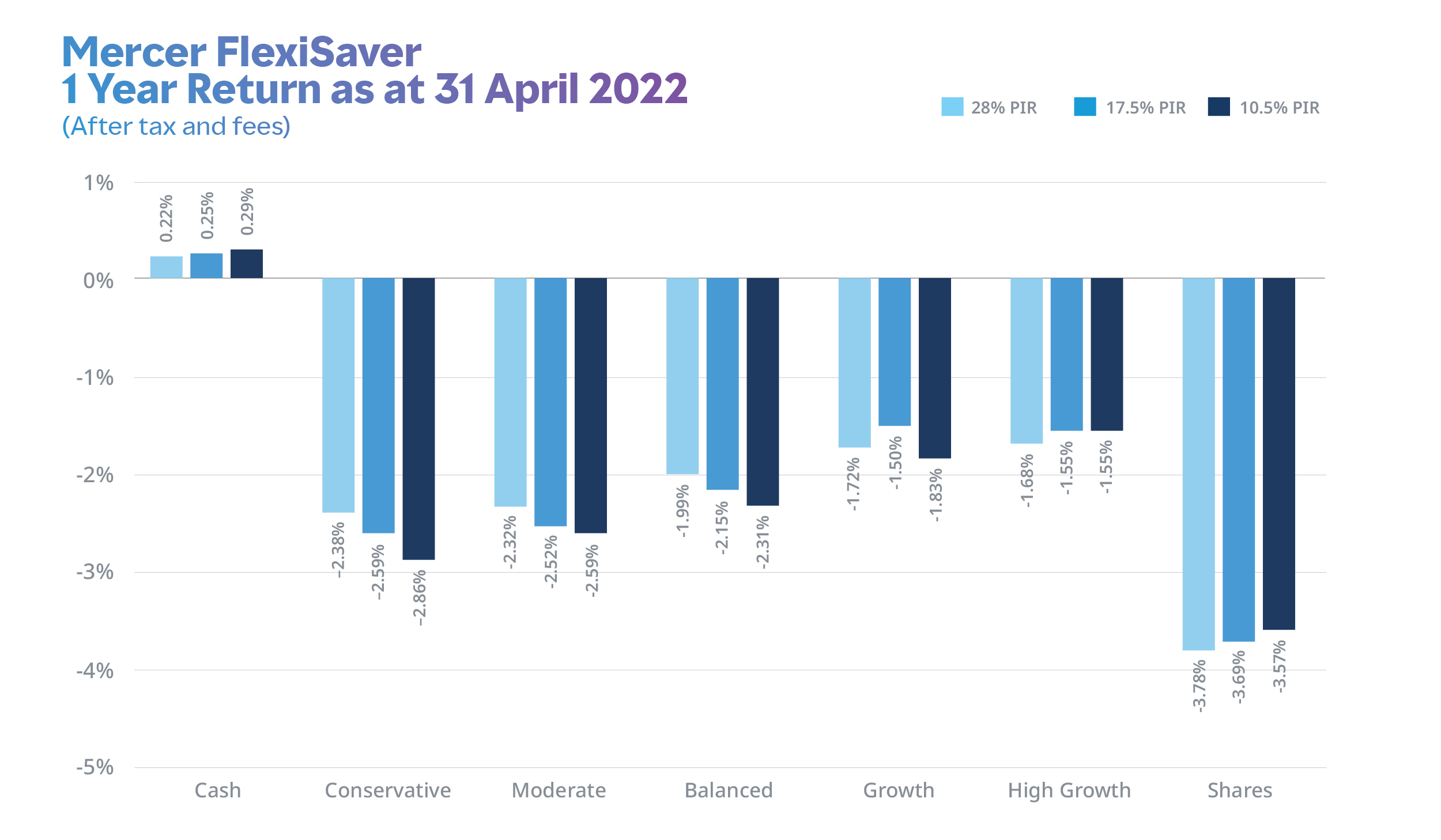 Monthly fund performance