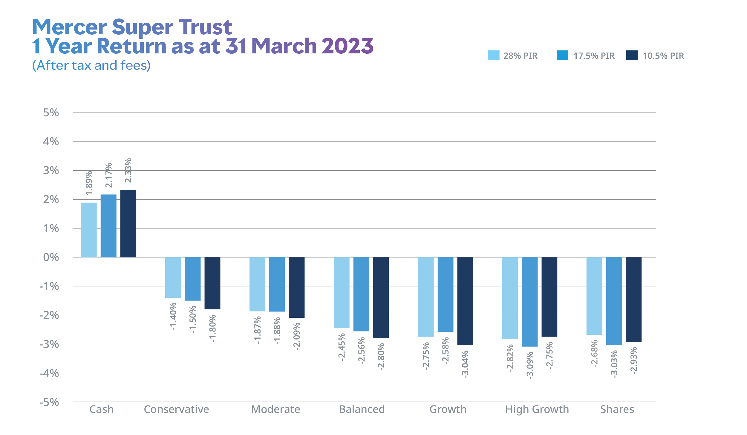 Monthly fund performance