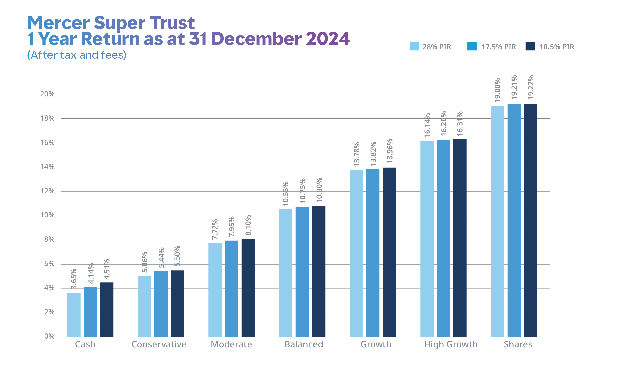 Monthly fund performance