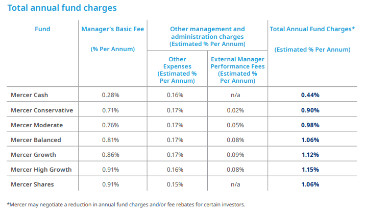 Mercer FlexiSaver Facts | Mercer Financial Services